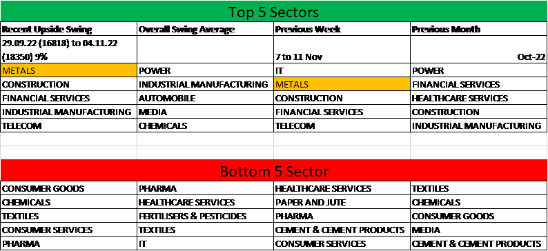 Case study on strength analysis of SAIL - Finlearn Academy