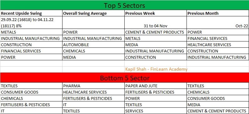 Case Study on strength analysis of Chambal Fertilizer - Finlearn Academy
