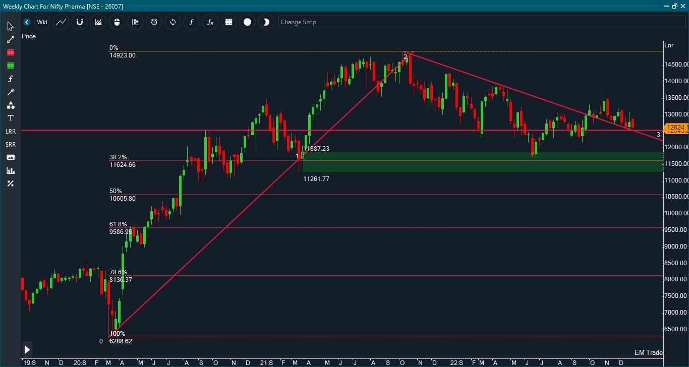 Case Study: Abbot India - Finlearn Academy