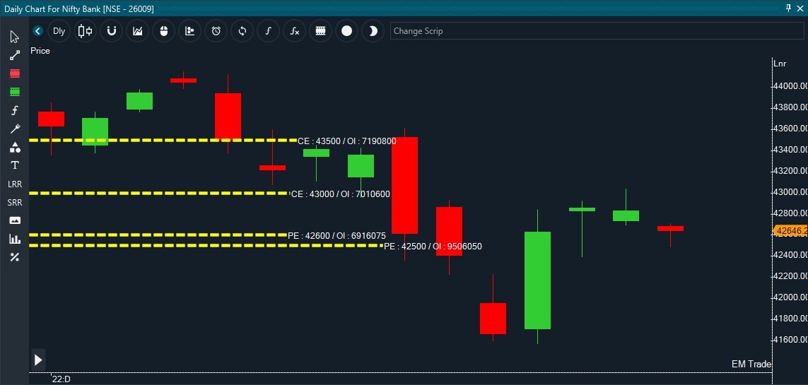 OI insights on the years last expiry - Finlearn Academy