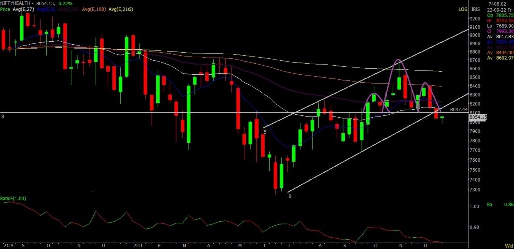 Technical Case Study: METROPOLIS