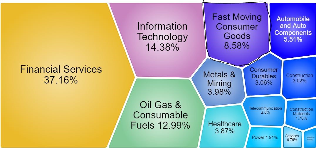 Technical case study on Dabur - Finlearn Academy