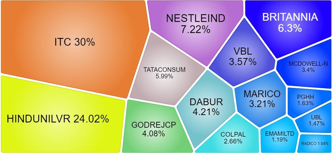 Technical case study on Dabur - Finlearn Academy