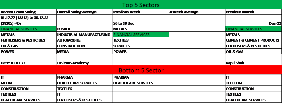 Technical case study: AB CAPITAL - Finlearn Academy