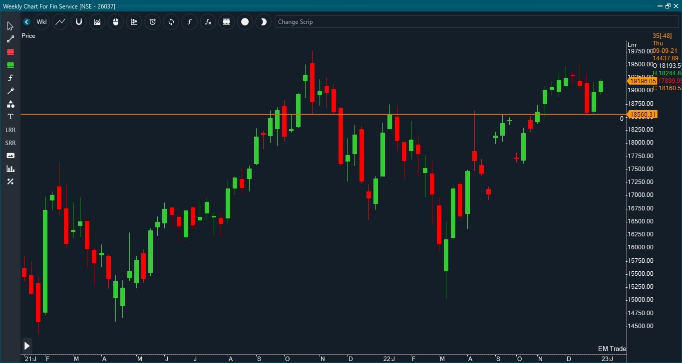 Technical case study: AB CAPITAL - Finlearn Academy