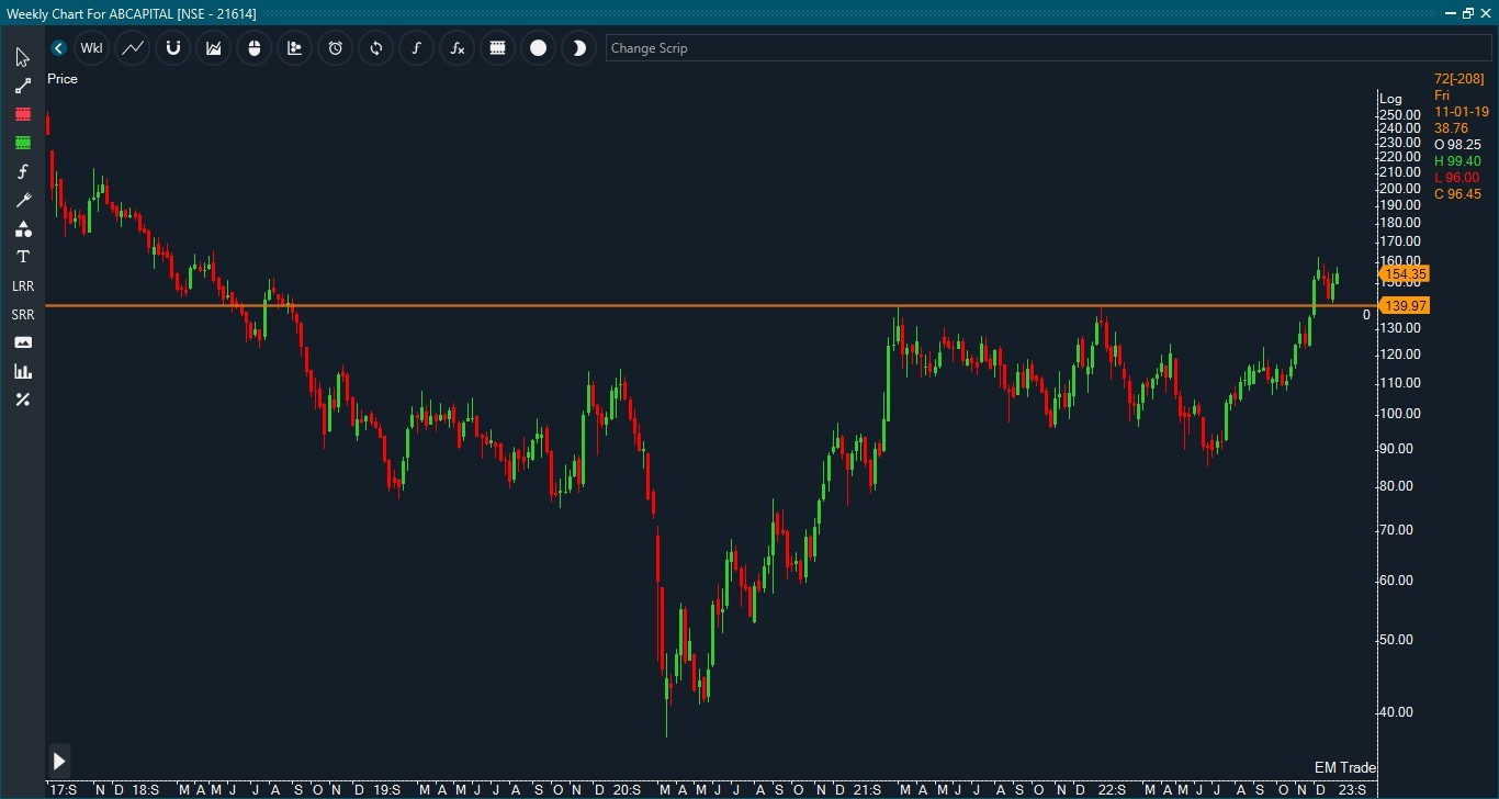 Technical case study: AB CAPITAL - Finlearn Academy