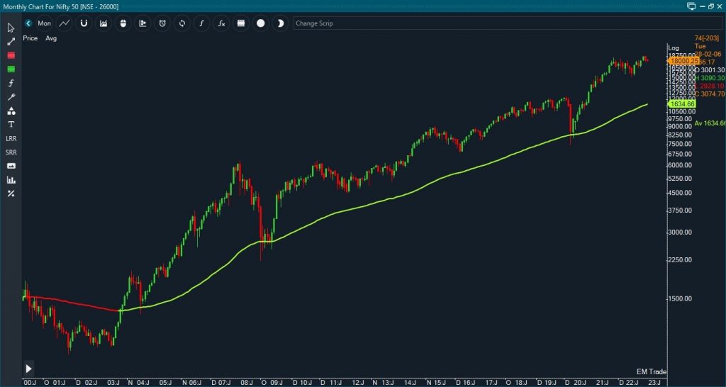 Know your Index: NIFTY 50